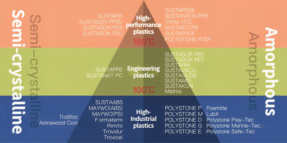 Plásticos Cristalinos vs Plásticos Amorfos - La Diferencia - Lorric